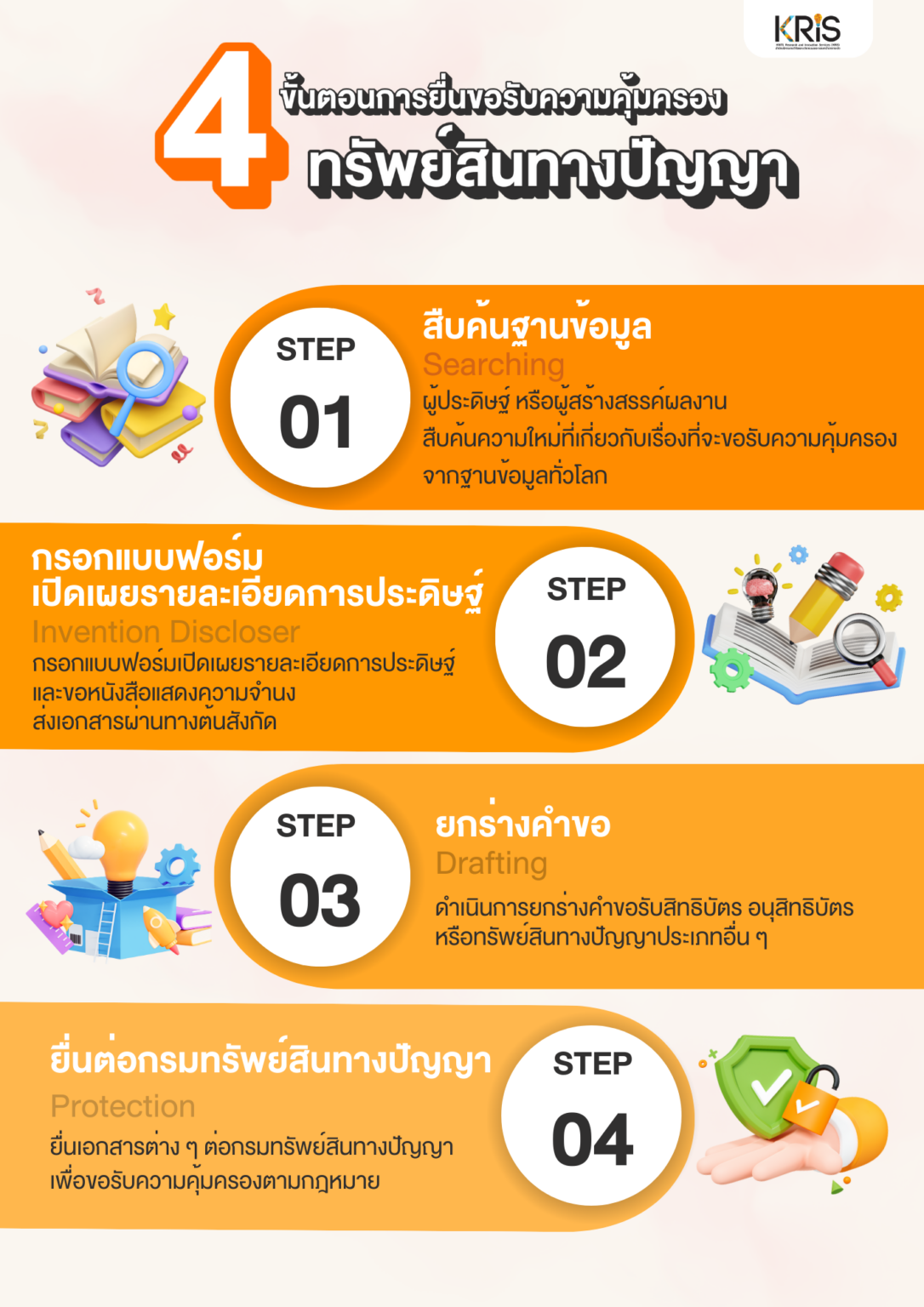 Intellectual Property Protection - KRIS KMITL