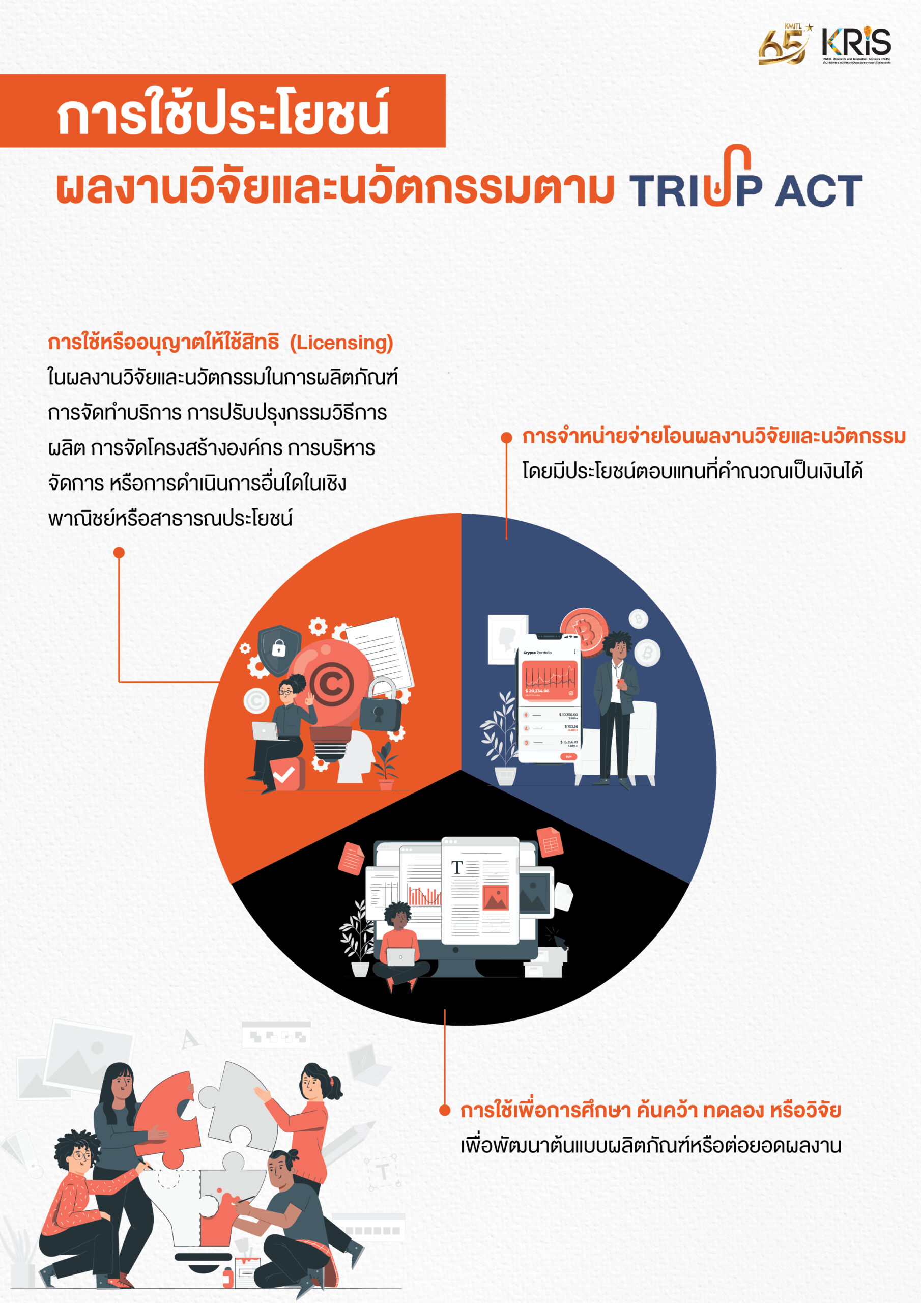 TRIUP Act - KRIS KMITL