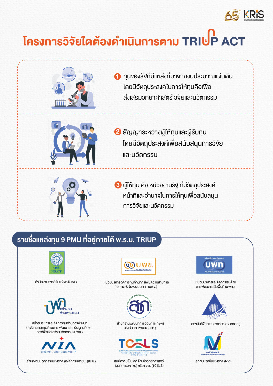 TRIUP Act - KRIS KMITL