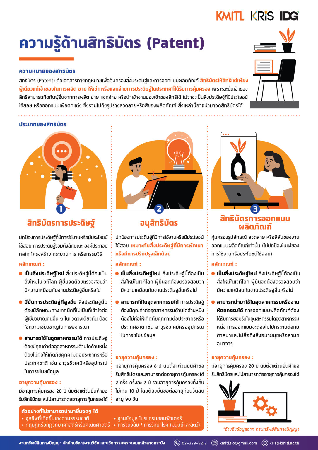 ความรู้เกี่ยวกับประเภทของทรัพย์สินทางปัญญา - KRIS KMITL